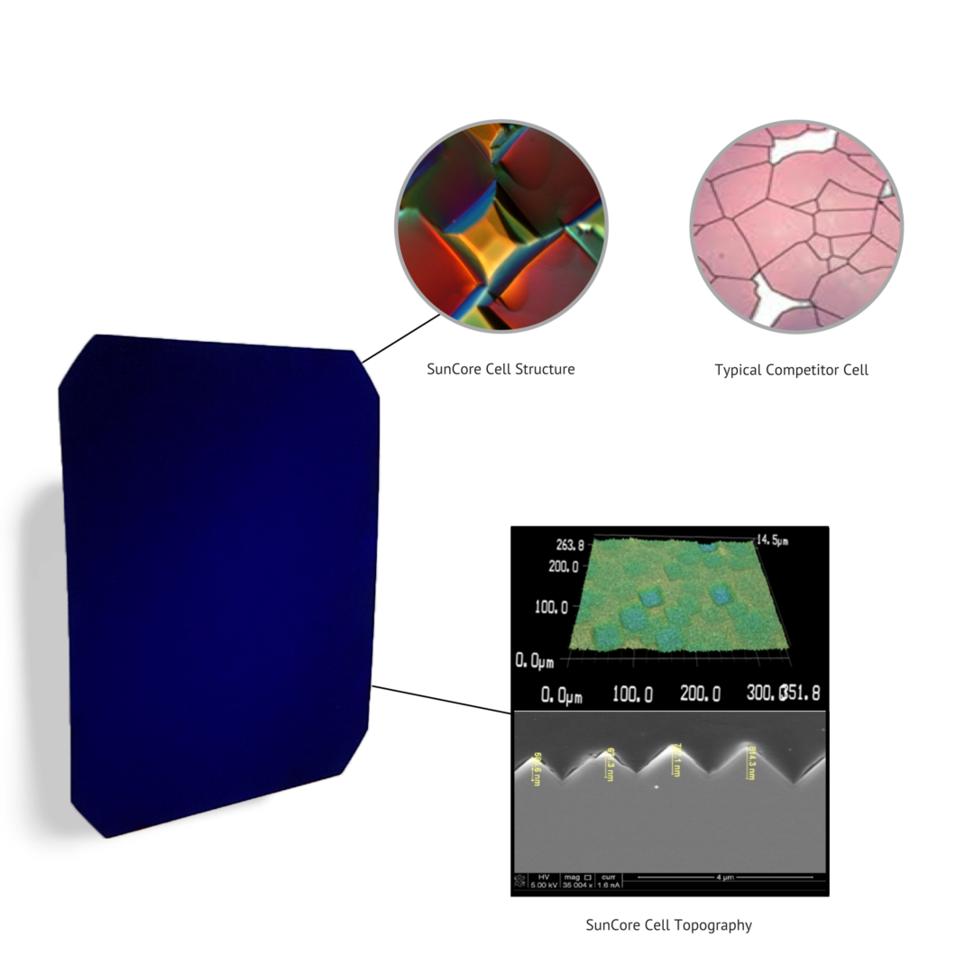 Technology | SunCore